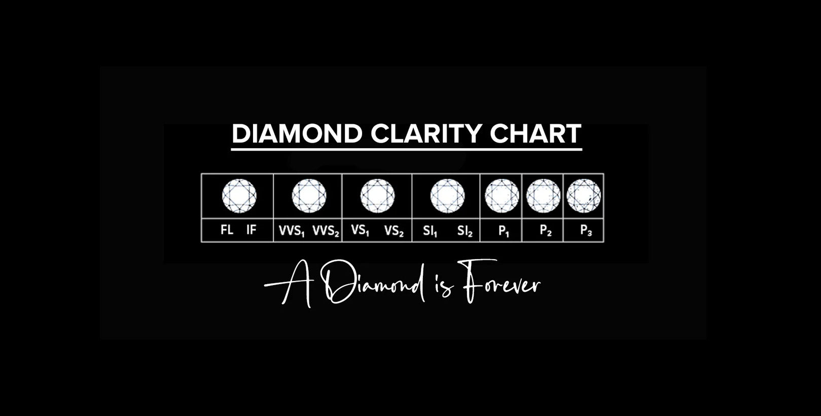 What Is Diamond Clarity? This Guide Explains | Shiels Jewellers