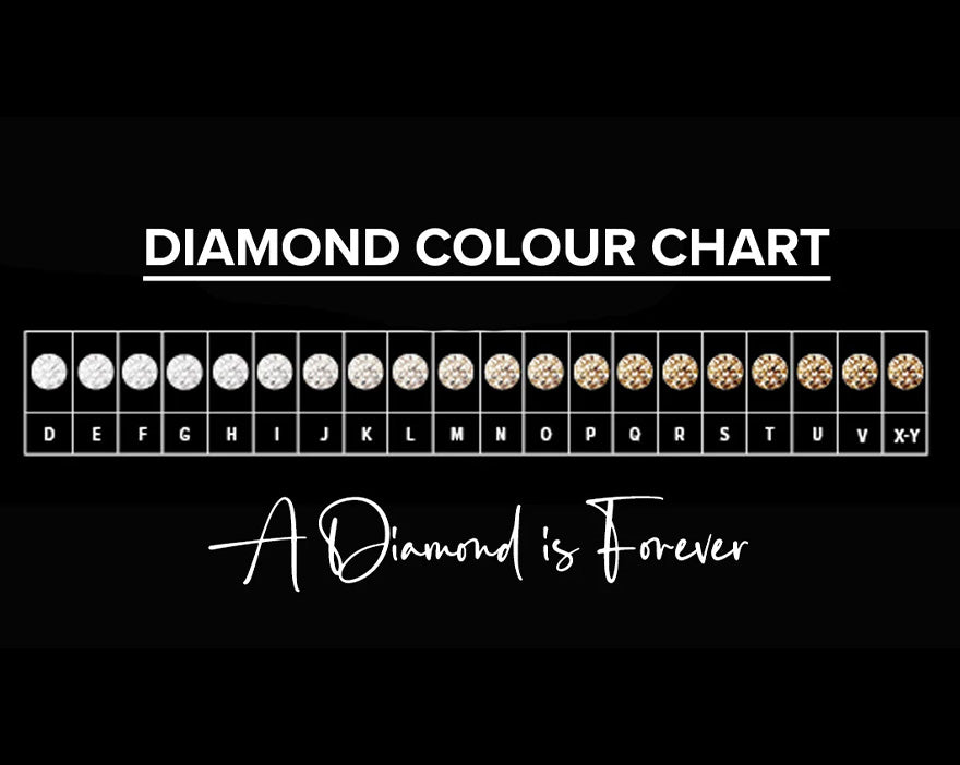 Diamond Colour Guide - Learn & Shop | Shiels – Shiels Jewellers