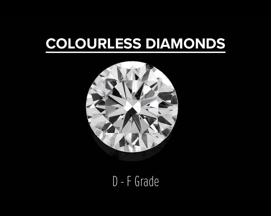 Diamond Colour Guide - Learn & Shop | Shiels – Shiels Jewellers